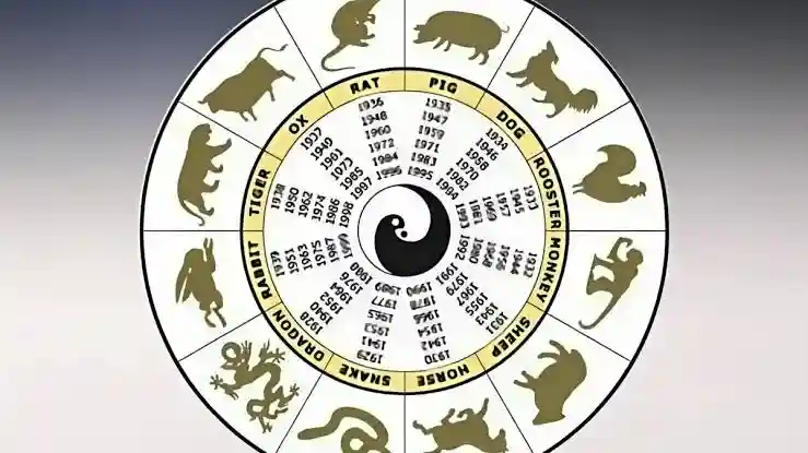 Ramalan Zodiak & Shio Rabu 29 April 2026: Siapa Yang Beruntung Hari Ini ...